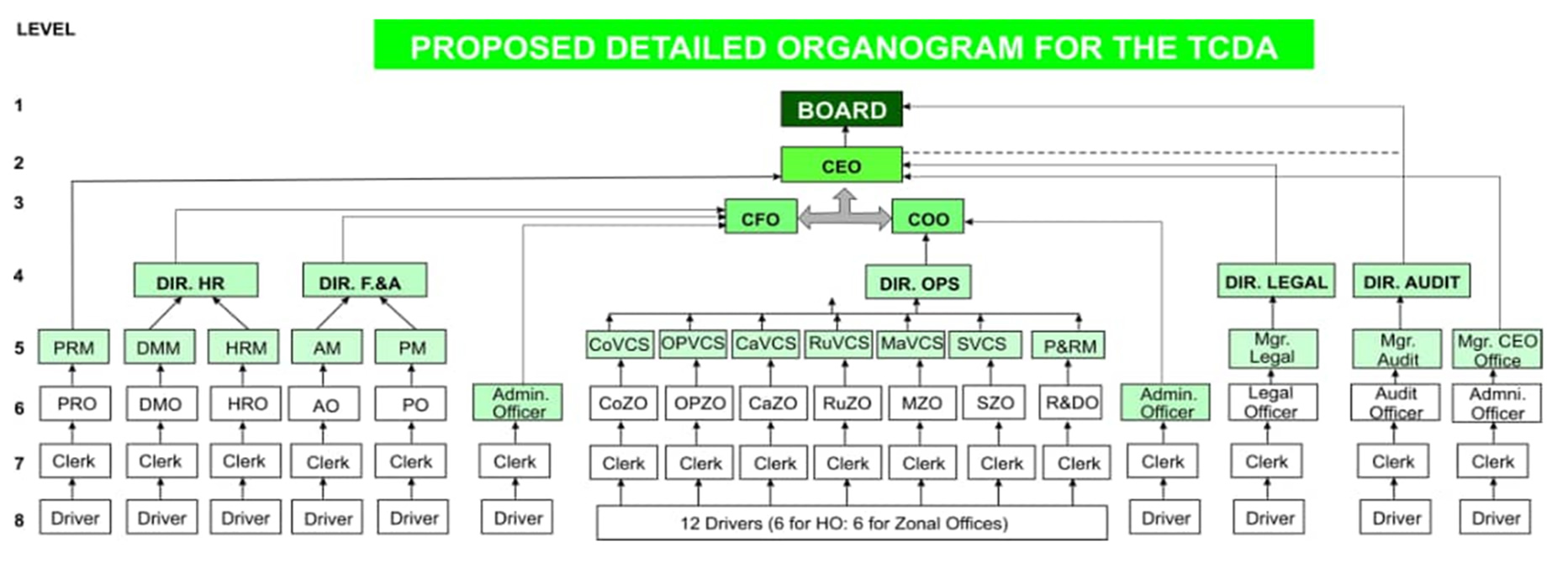 TCDA Structure – Tcda
